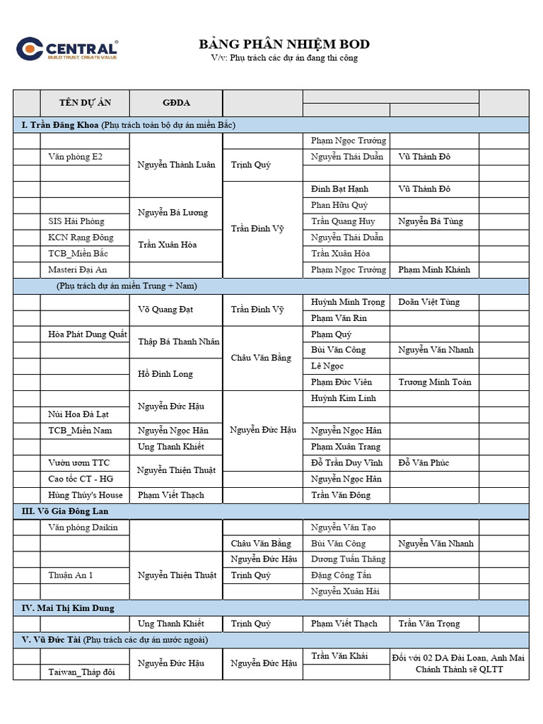 Bang Phan Nhiem BOD - 25.11.2024 | PDF