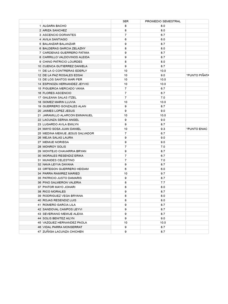 4AE Promedio Final | PDF