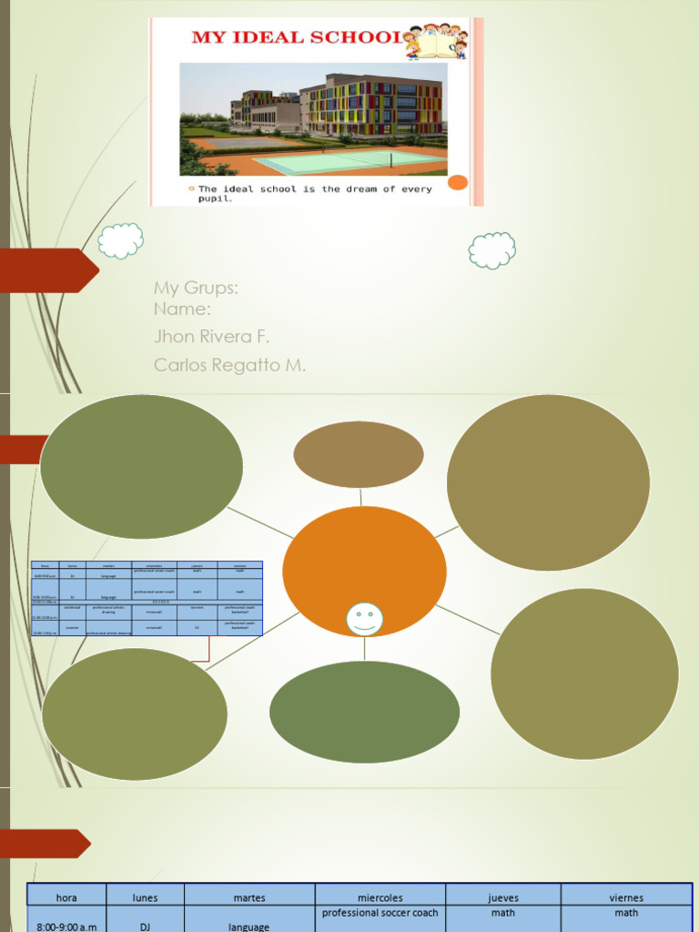 My Ideal School (1) | PDF