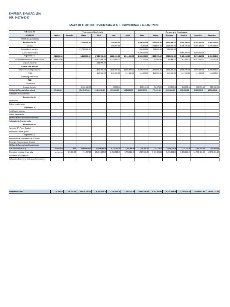 Mapa de Tesouraria 2024 da EMACAD | PDF | Tesouro | Empréstimos