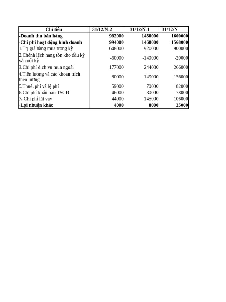 Du lieu bai tap file Excel_chuong 3 | PDF