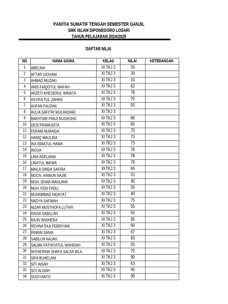 Daftar Nilai Xi TKJ 3 Sts 2024-2025 | PDF