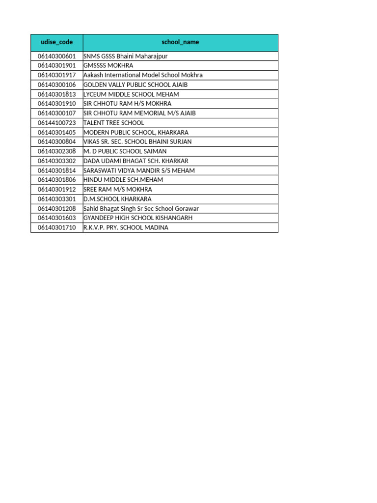 Aakash International School Details | PDF | Head Teacher | Universities ...