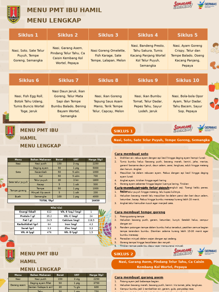 Menu PMT Ibu Hamil: Siklus Makanan Sehat | PDF