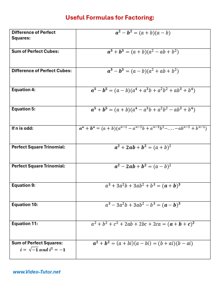 3 - Factoring Formulas | PDF