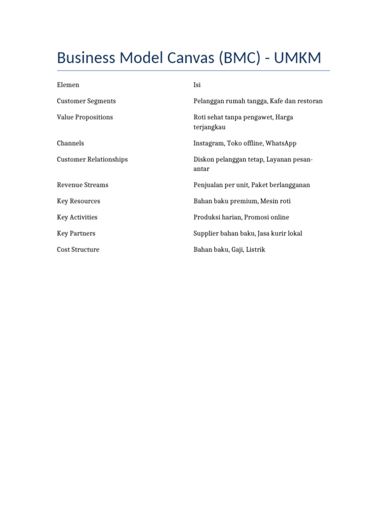 Business Model Canvas for UMKM Bakery | PDF