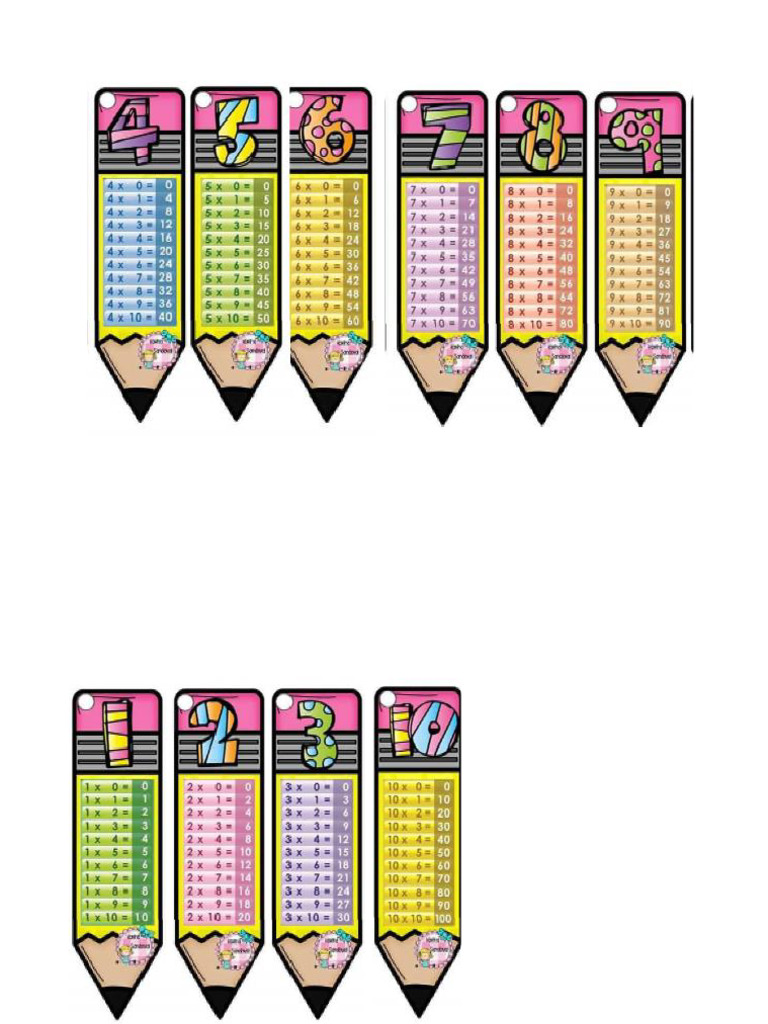 Llavero de Tablas de Multiplicar-1 | PDF