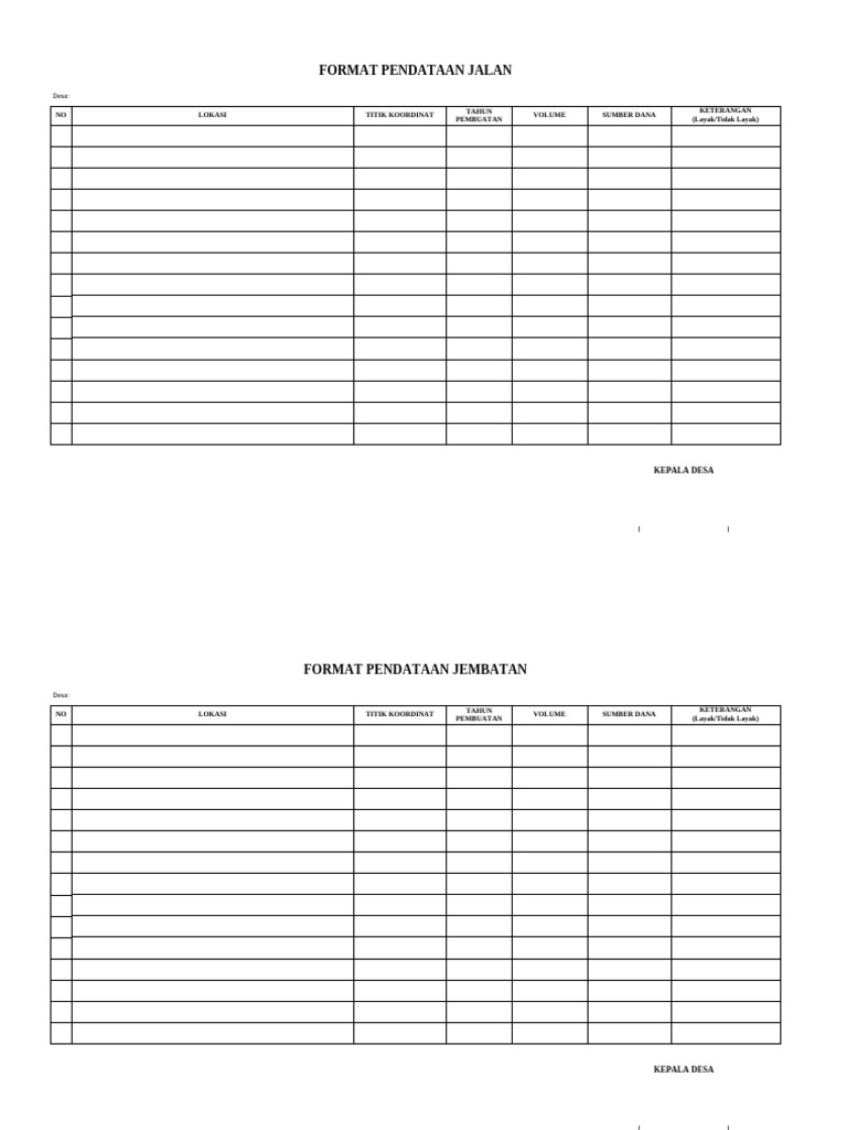 Format Pendataan Infrastruktur Desa | PDF