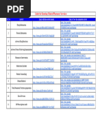 Dermatology Steroid Ladder | PDF | Pharmacy | Natural Products