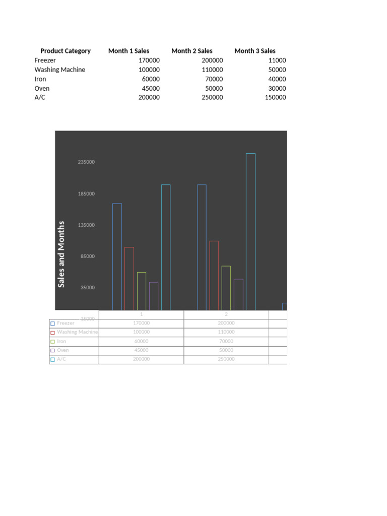 Business Metrics Dashboard | PDF | Business Economics | Financial ...