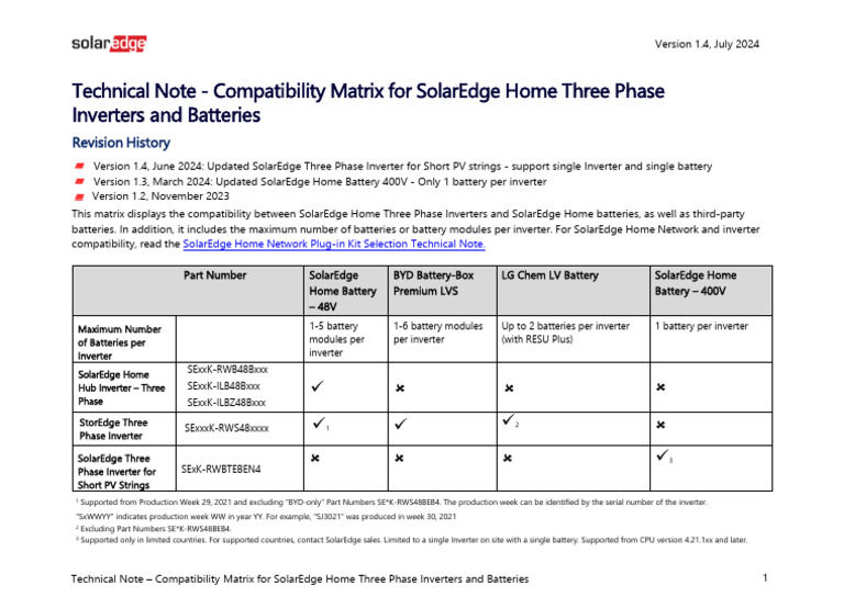 Se Compatibility Matrix For Solaredge Three Phase Inverters and ...