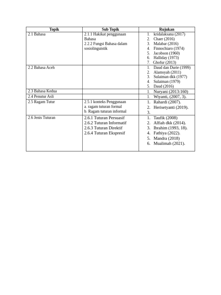 kerangka bab2-1 | PDF
