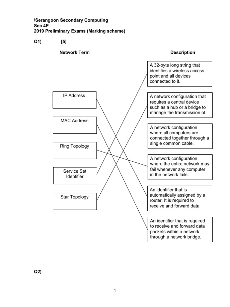 SRSS 2019 P1 Solution | PDF | Computer Data Storage | Computer Network