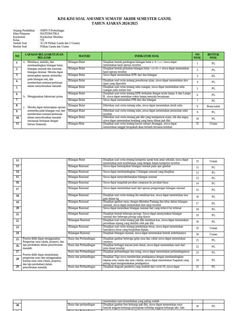 KISI-KISI-SOAL-ASAS-GANJIL-7-MATEMATIKA-DASTRI-2023 (1) | PDF