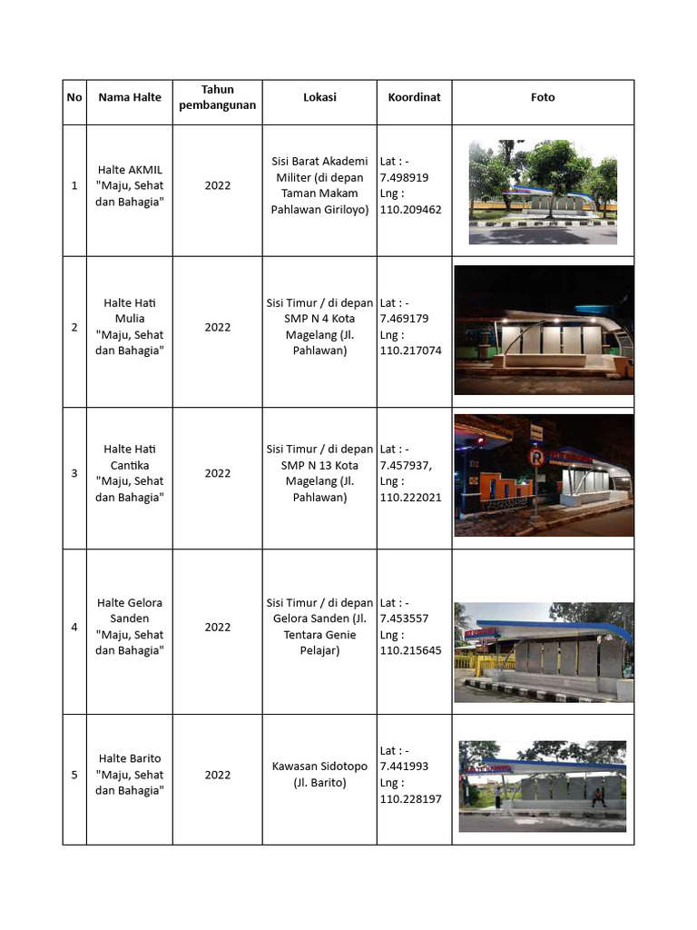 Data Halte 2023-2024 | PDF