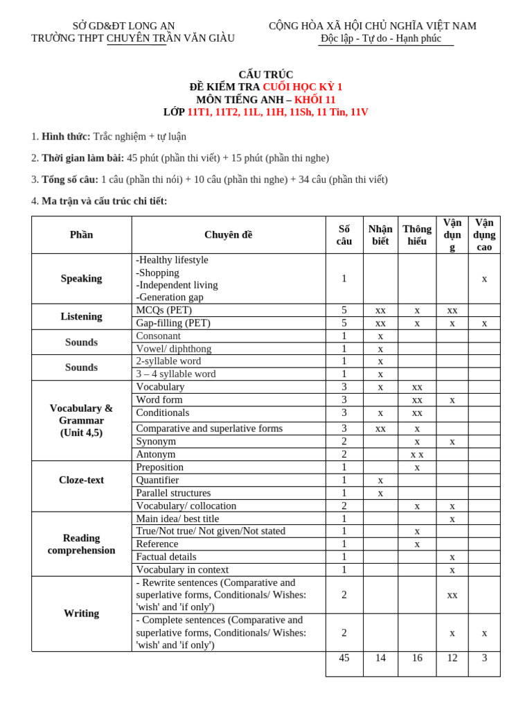 CAU TRUC KIEM TRA CUOI KI 11CB-HK1 | PDF