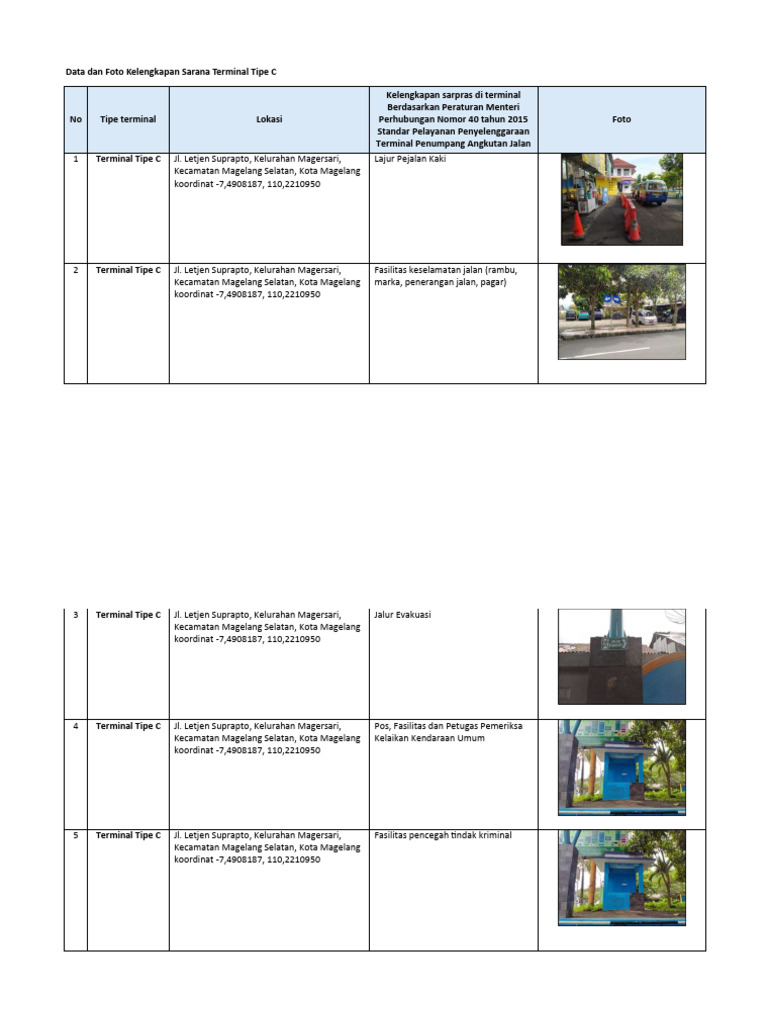 Sarana Terminal Tipe C di Magelang | PDF