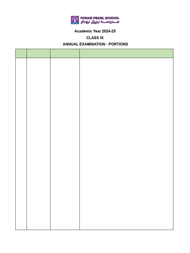 Class IX-Portion Annual Examination | PDF | Cell (Biology) | Force