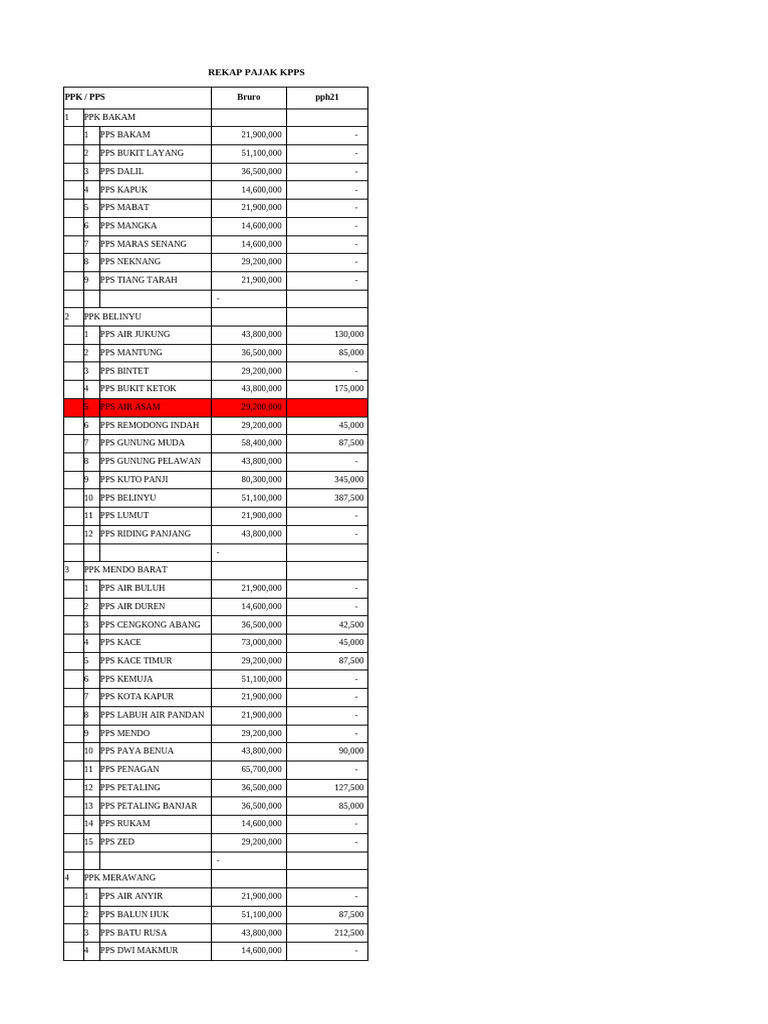 Rekap Penyaluran Honor KPPS | PDF