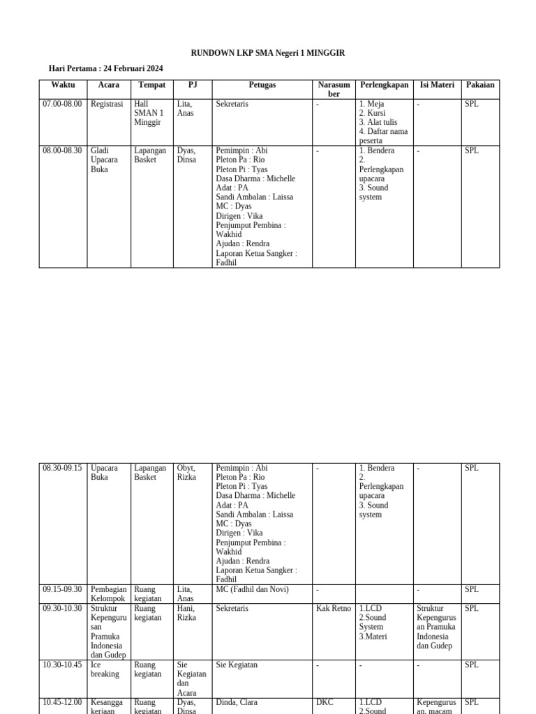 Rundown LKP SMA Negeri 1 Minggir | PDF