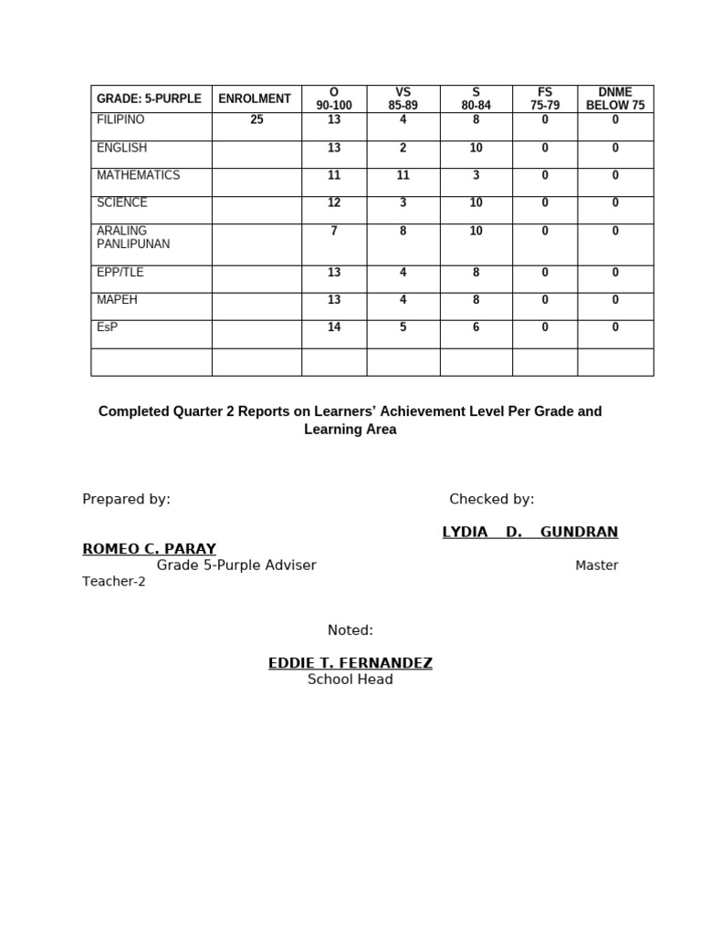 Grade 5 Purple Report Card Summary | PDF