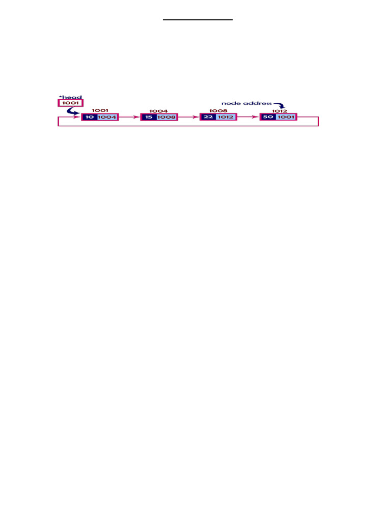 I Ii Ds Unit Ii Part2 Pdf Computer Data Algorithms And Data Structures 