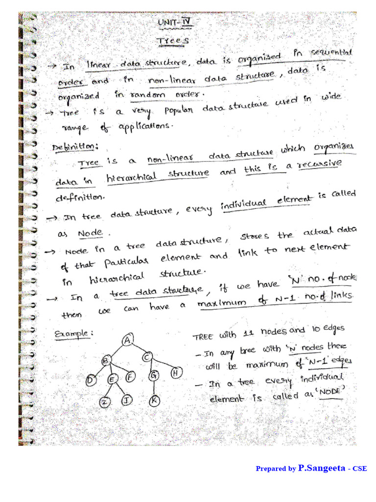I Ii Ds Unit Iv Final Pdf Computer Programming Algorithms And Data Structures
