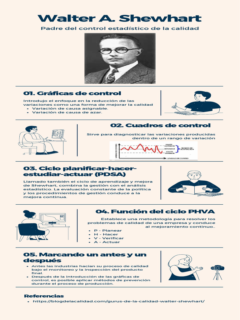 Walter A. Shewhart | PDF