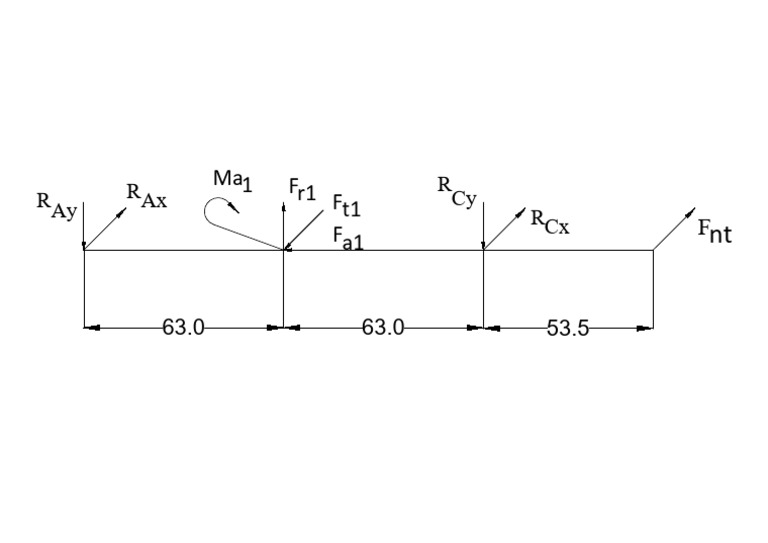 Fa1 Fr1 Ft1 Ma1: R Cy Ray R CX Rax | PDF