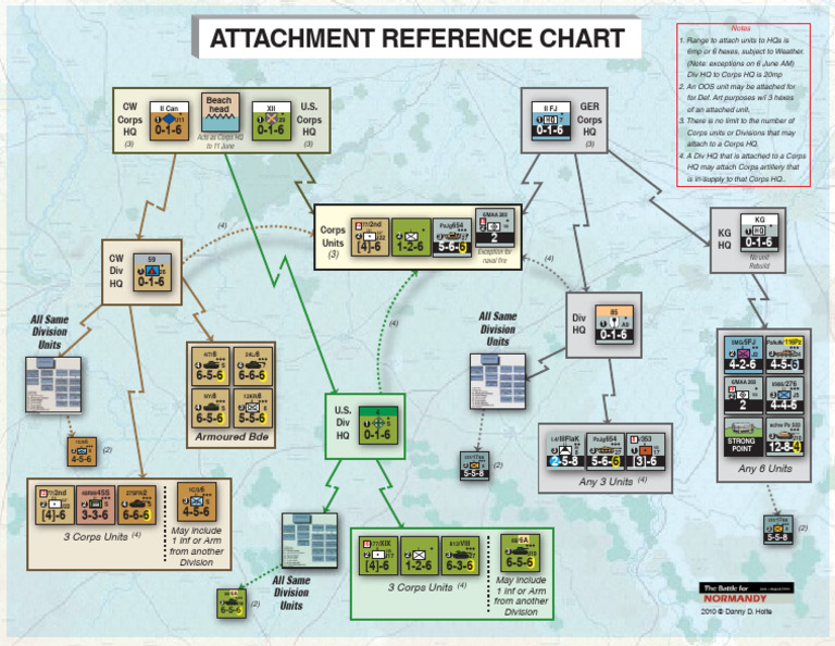 Attachment Play Aid | PDF