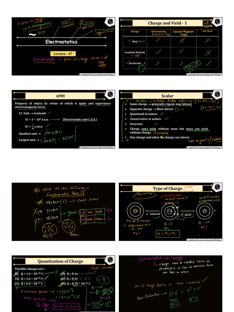 Electrostatics Lec-01 (Manish Raj Sir)_English NEET Crash Course ...