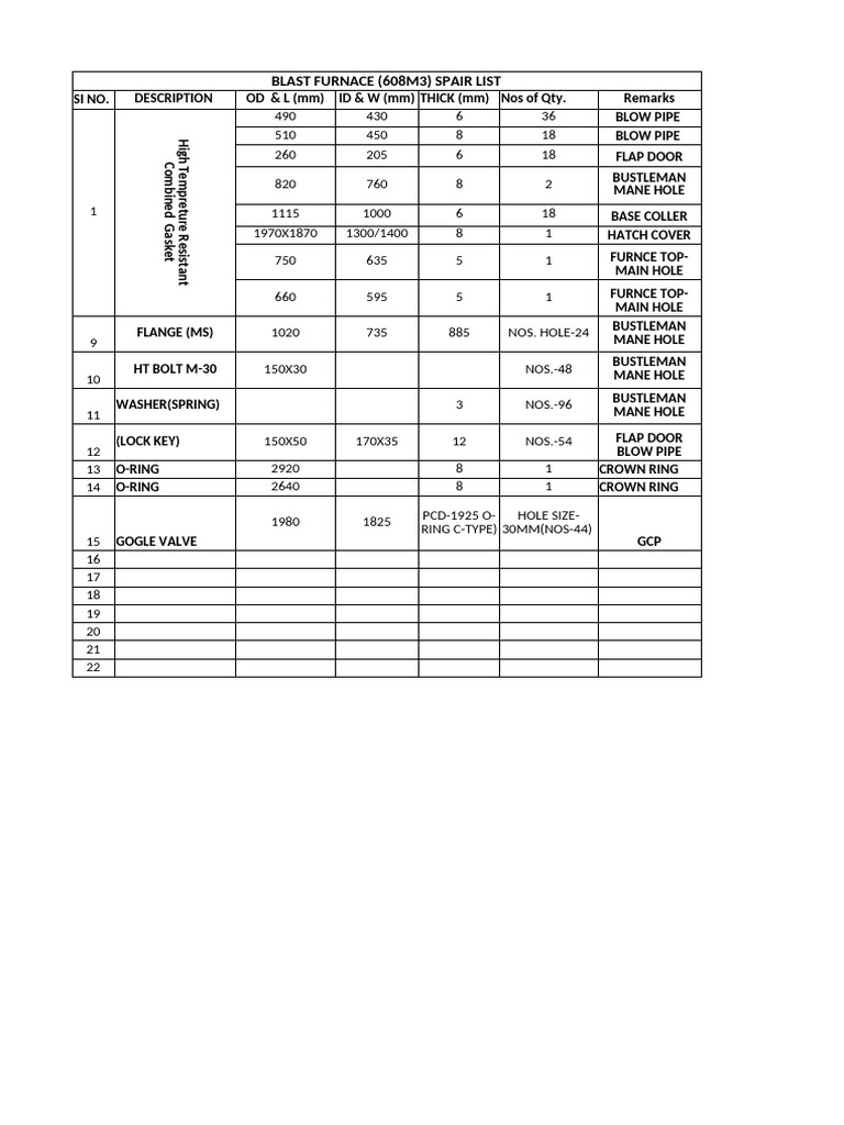 Gasket Spair Parts | PDF | Pipe (Fluid Conveyance) | Plumbing