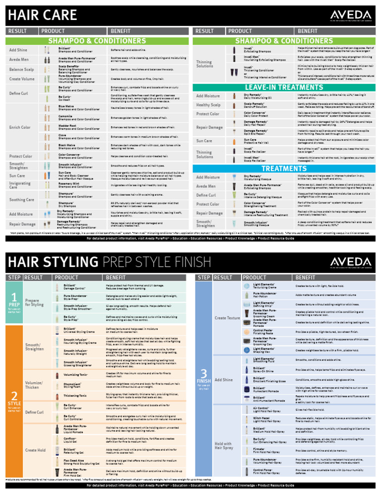 Positioningchart Haircare Hairstyle | PDF | Shampoo | Hair