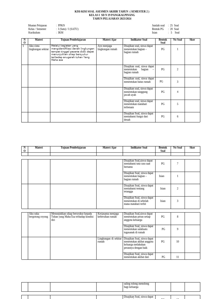 Kisi-Kisi Asesmen Akhir Tahun PKN | PDF