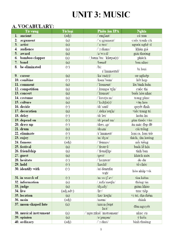 Unit-3docx 1600 PDF - Gdrive.vip | PDF