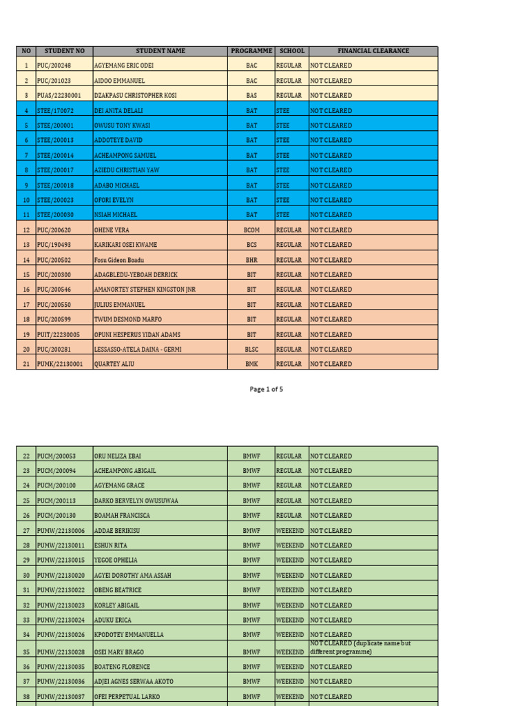 NOT FINANCIALLY CLEARED TO GRADUATE - 2024 Graduation Clearance ...