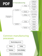 Bulk Forming Processes Overview | PDF | Rolling (Metalworking) | Forging