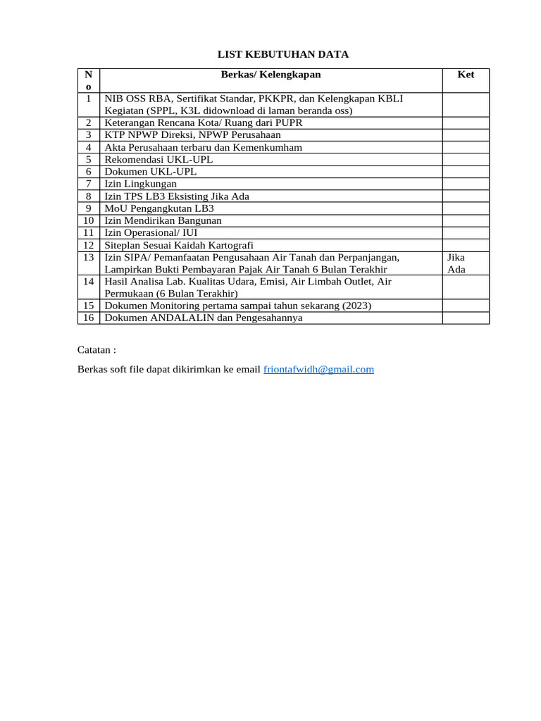 List Kebutuhan Data | PDF