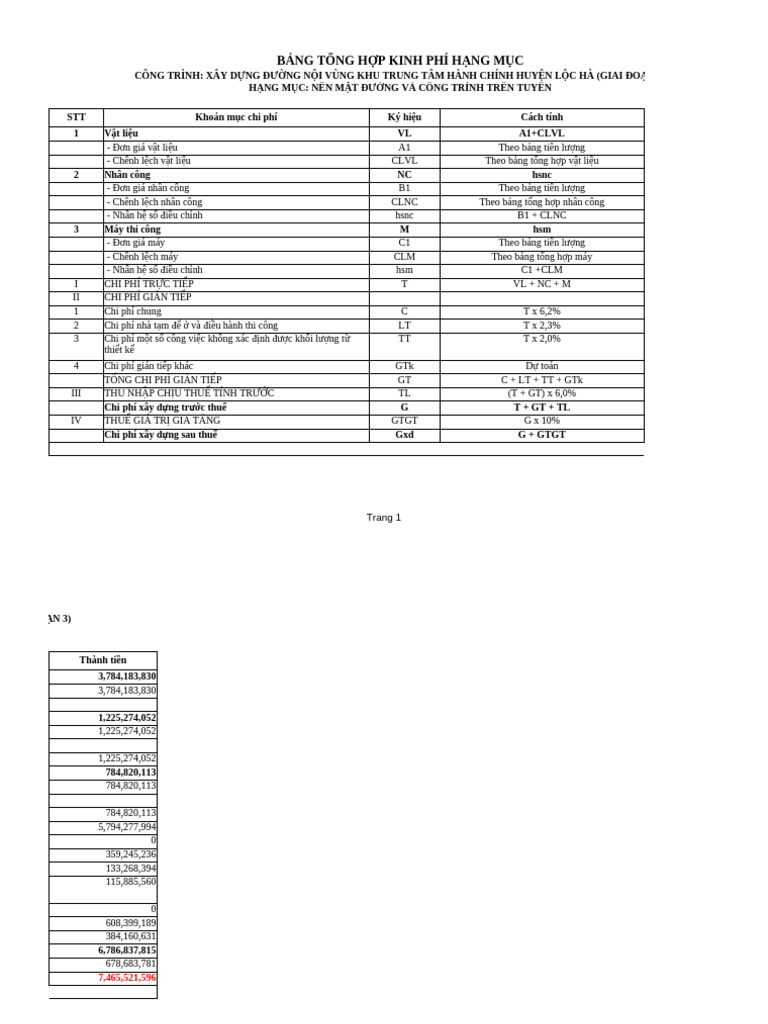 1. DU TOAN GD3 T7 ktra | PDF
