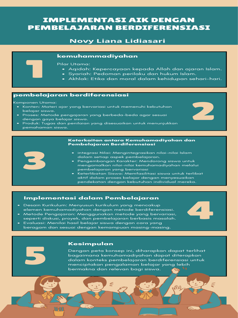 T1 - Koneksi Antar Materi - AIK | PDF