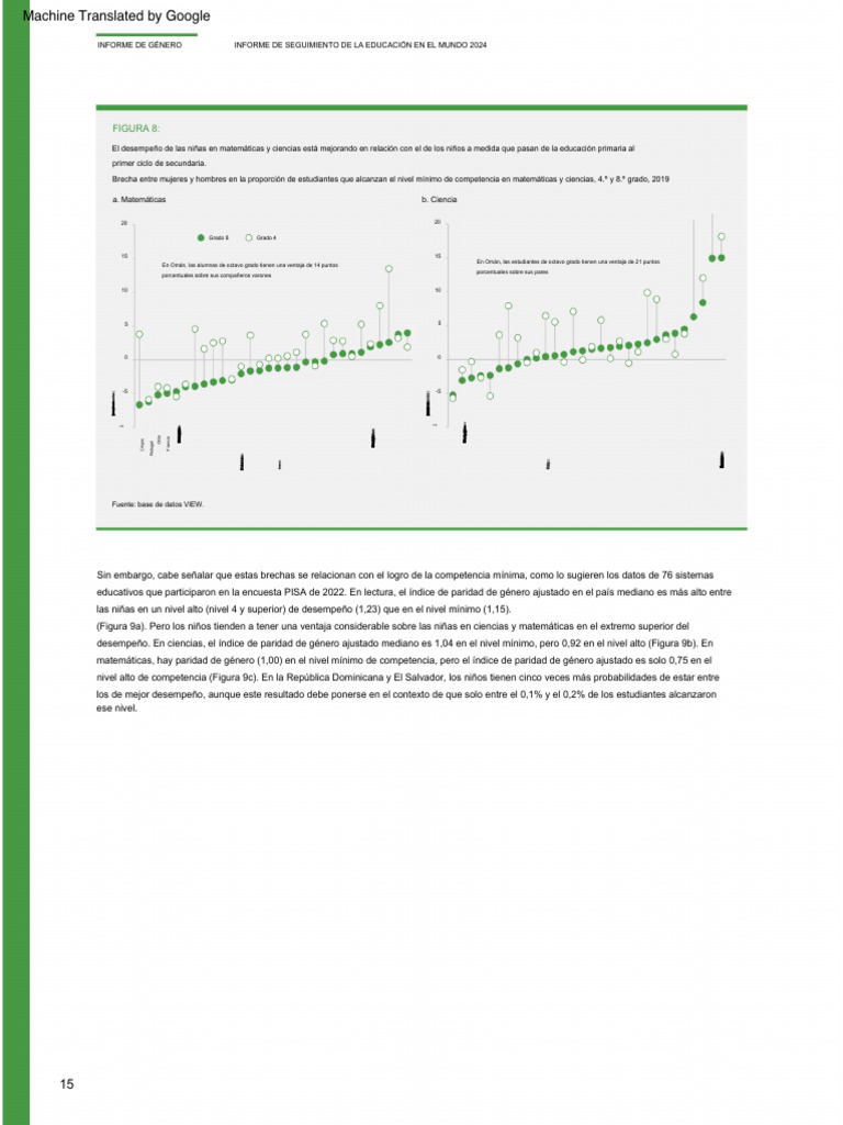 Unesco 2 | PDF | Katar | Bahrein
