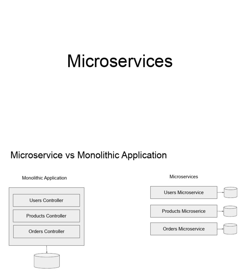 Microservice Vs Monolith | PDF