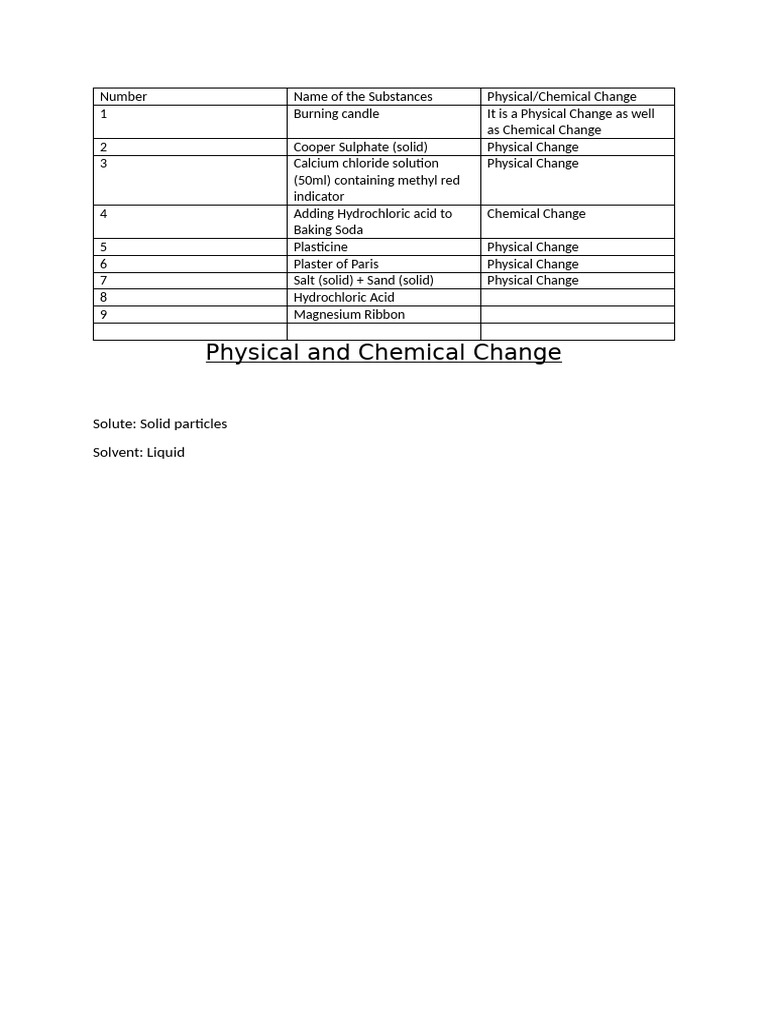 Science Practical | PDF