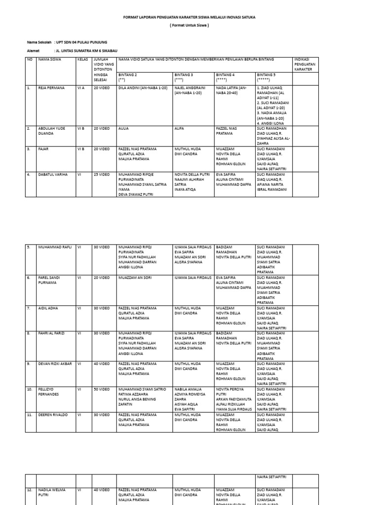Laporan Penguatan Karakter Siswa | PDF | Puasa | Teokrasi