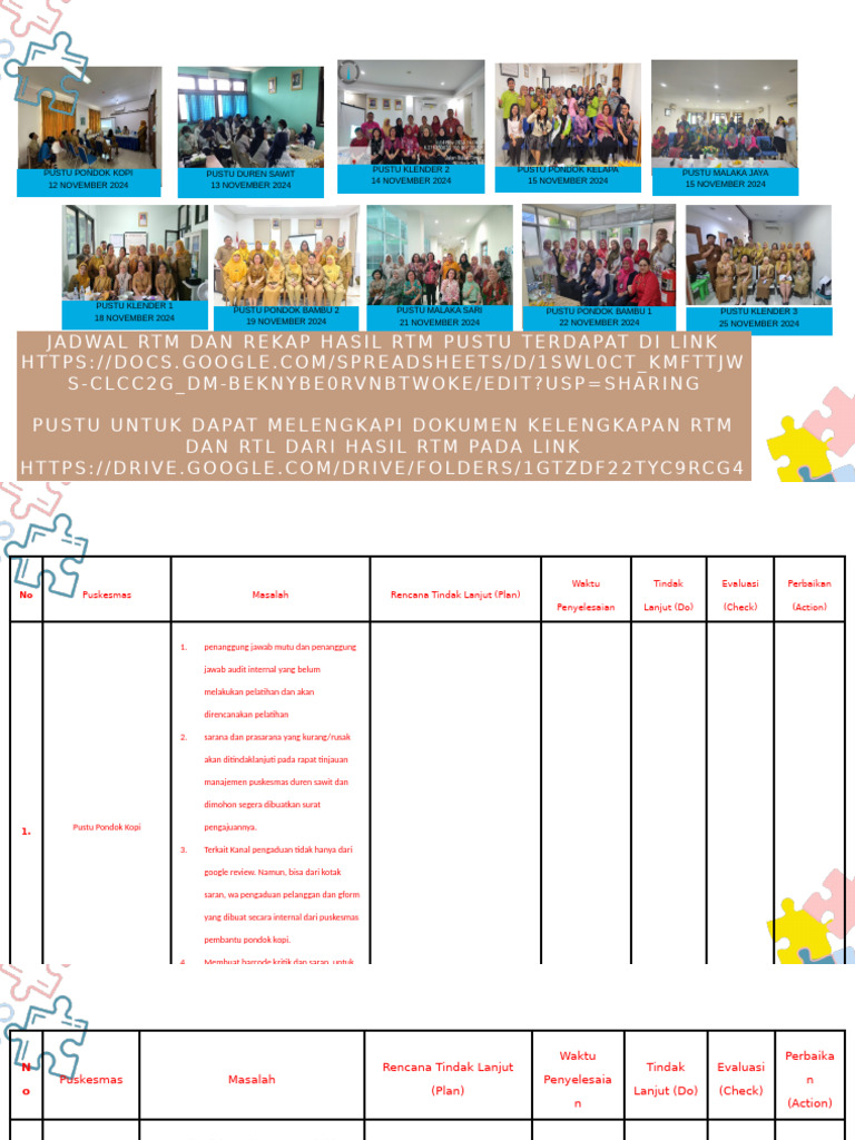 PR PDCA HASIL TEMUAN RTM PUSTU SEM 2 TAHUN 2024 Edit Maja | PDF