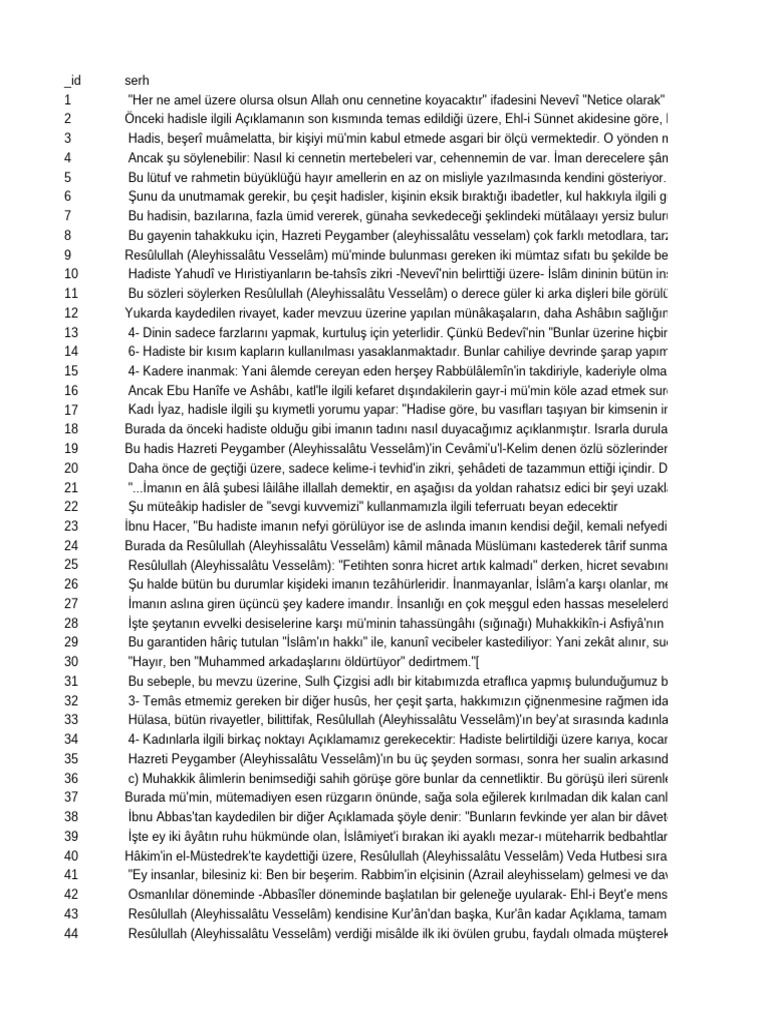 Serh | PDF