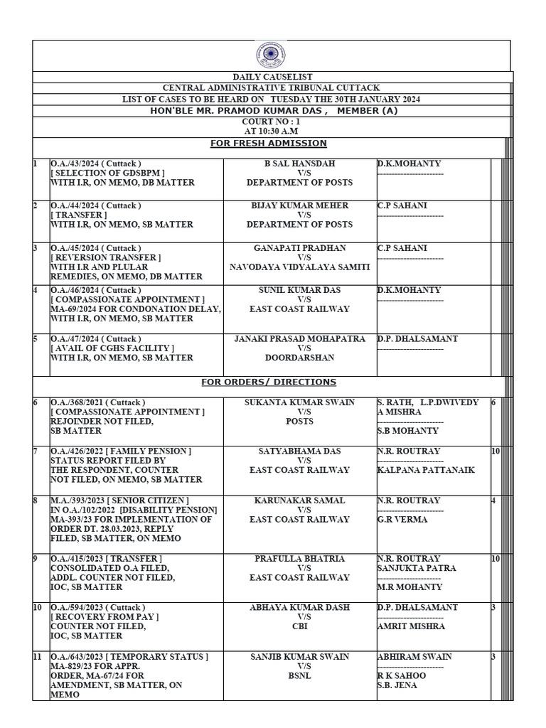Hon'Ble Mr. Pramod Kumar Das, Member (A) | PDF