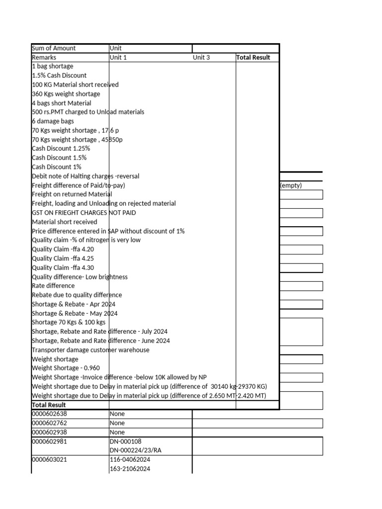 CN list for approval - Oct 2024 | PDF | Debits And Credits | Invoice