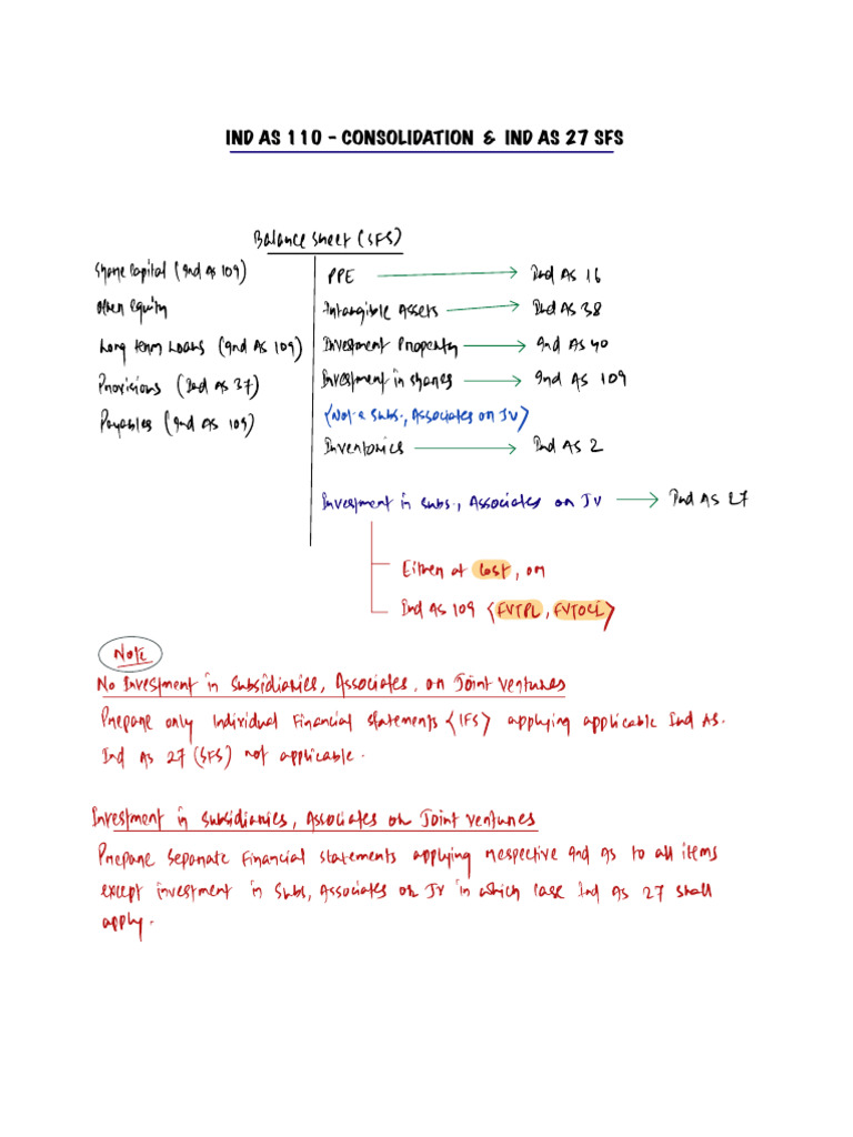 Ind As 110 Revision Notes | PDF | Goodwill (Accounting) | Equity (Finance)