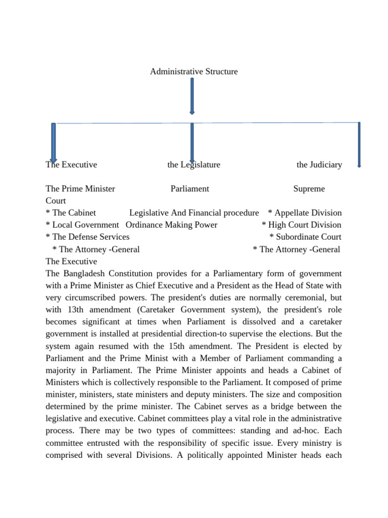 Bangladesh Government Structure Overview | PDF | Supreme Courts | Tribunal